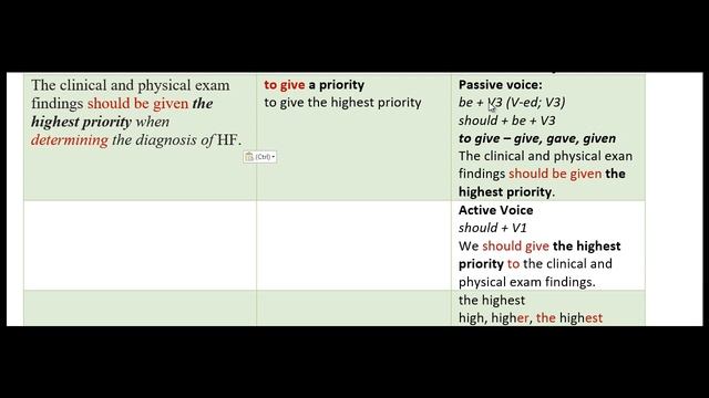 СЕРДЕЧНАЯ НЕДОСТАТОЧНОСТЬ | Часть 3 | Медицинский английский с Татьяной Глушковой