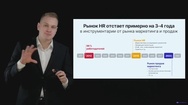 Модуль № 1/ Раздел № 1/ Урок 2. Что такое подбор персонала