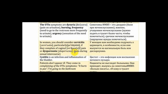 Медицинский Английский. Инфекции Мочевых Путей 1.