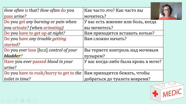 МОЧЕВЫДЕЛИТЕЛЬНАЯ СИСТЕМА. СИМПТОМЫ И ВОПРОСЫ ПАЦИЕНТУ. Медицинский английский с Татьяной Глушковой