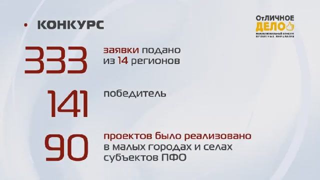 Итоги реализации проекта "Инициатива реализуема. Выбор регионов ПФО"