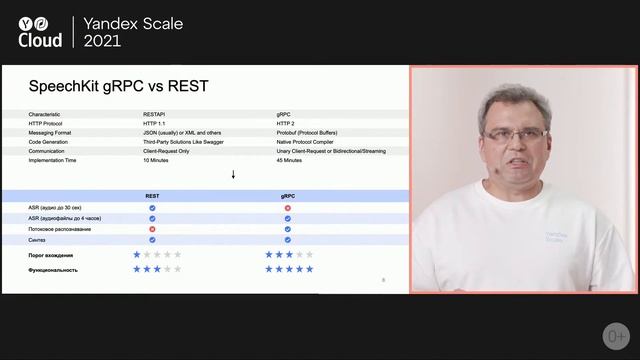 Yandex Scale 2021. Трек ML & AI