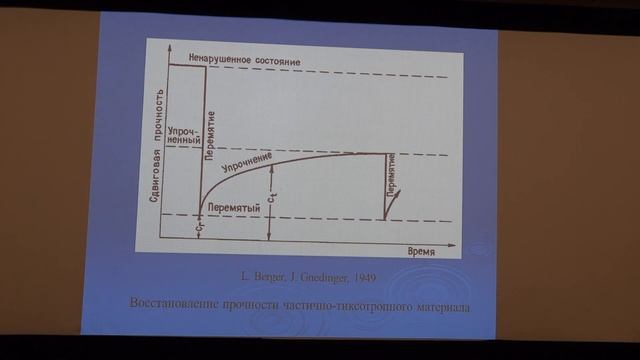 Вознесенский Е. А. - Грунтоведение - 14. Динамические свойства грунтов
