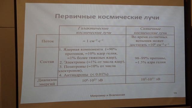Третьякова Т. Ю. - Микромир и Вселенная - 13. Космос и мы