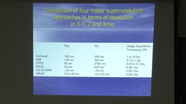 Савицкий А. П. - Физические методы биохимии - 12. Микроскопия. Часть 2