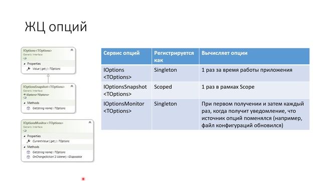 07.02. Configuration, options and command line