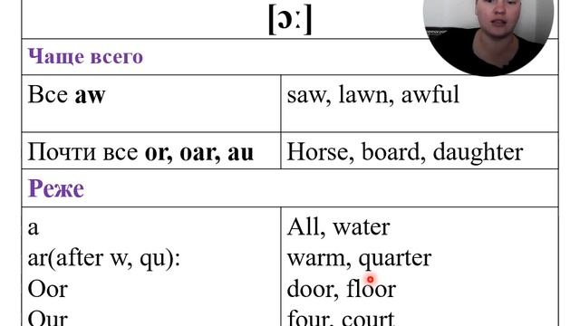 Правильное чтение и произношение звуков [ɜː] и [ɔː] на английском языке