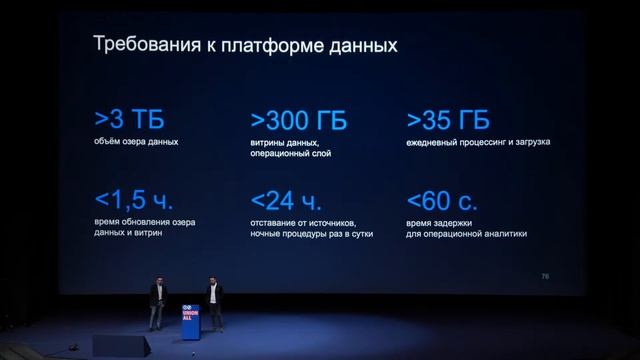 UNION ALL 2024. Трек Кейсы