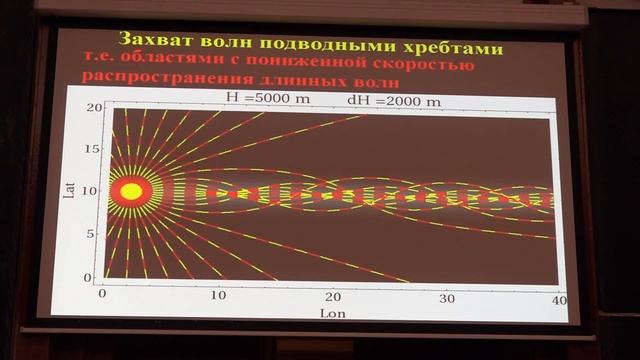 Носов М. А. - Физика цунами - 11. Дисперсия волн, гидроакустика и сжимаемость воды