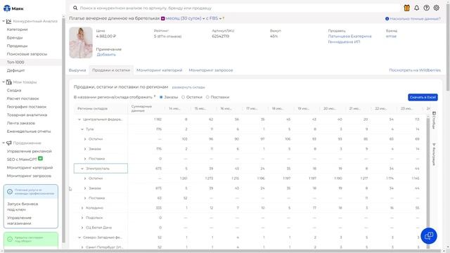 Как анализировать карточки конкурентов в Маяке?