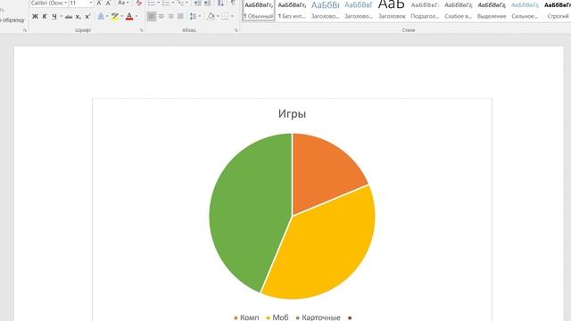Представление информации в круговых диаграммах. 6 класс. Математика.