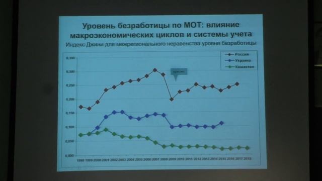 Зубаревич Н. В. - Современные тенденции регионального развития - 11. Территориальное неравенство