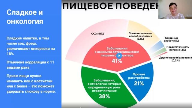Долгоздрав.Клуб: Презентация "Экология жизни и питания"