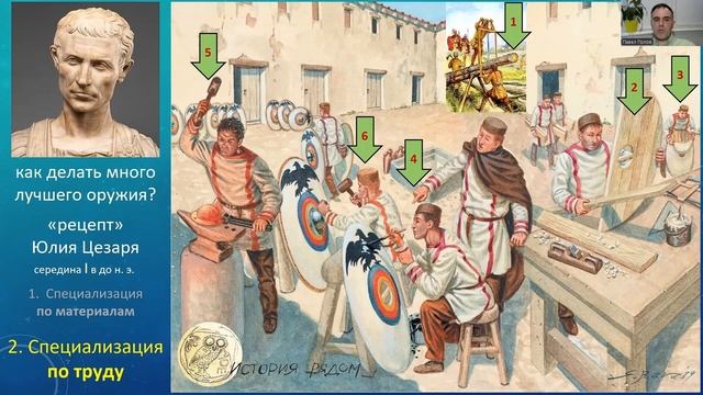 Древний Рим. Как сделать много лучшего оружия? Проект "История рядом". Фрагмент лекции
