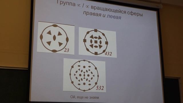 Еремин Н. Н. - Кристаллография. Часть 1 - 12. Предельные группы симметрии Кюри