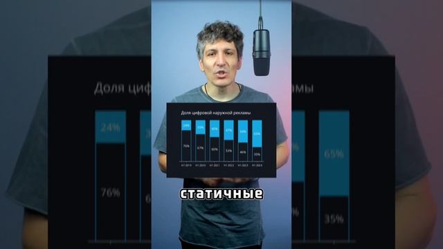 Рынок наружной рекламы за первое полугодие 2024 года. #наружнаяреклама #бизнес #новости