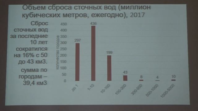 Битюкова В. Р. - Экология города - 12. Антропогенное воздействие на водные ресурсы в городах России