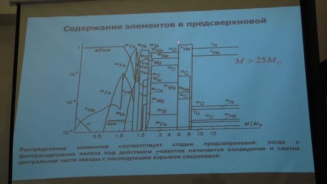 Ишханов Б. С. - Микромир и Вселенная - 11. Нуклеосинтез. Часть 2