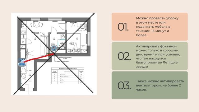 Активация Благородного для преодоления затора в делах