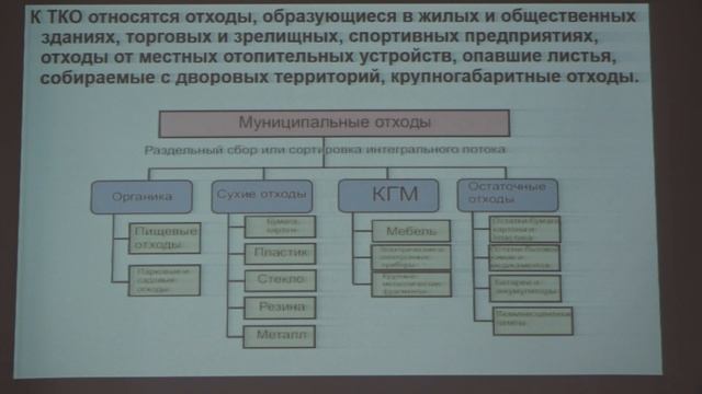 Битюкова В. Р. - Экология города - 13. Система учета отходов