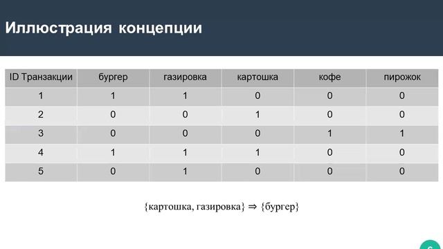 МОБД Лекция 5. Математические основы применения ассоциативных правил в БД