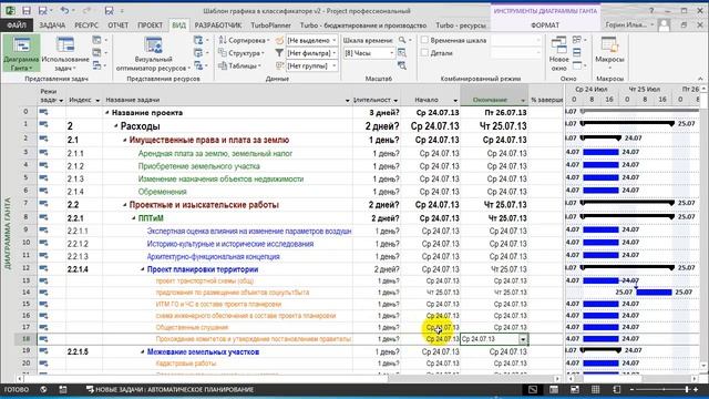 Principles of creating a graph in MS Project for Etalon company