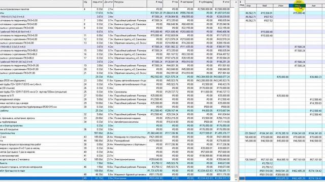 из excel в Primavera
