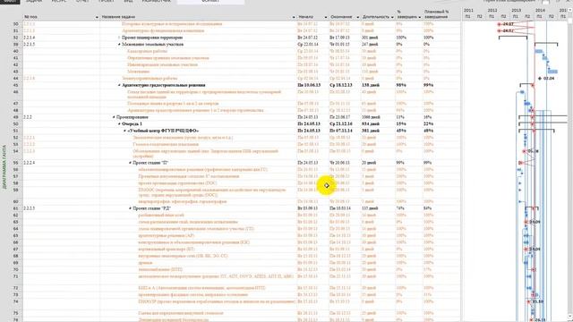 Generating a report in Power point for the company Etalon