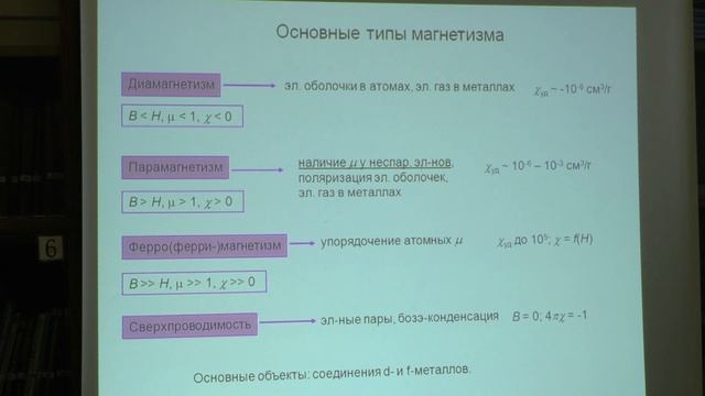 Казин П. Е. - Магнитные свойства веществ и материалов - 1. Основные понятия магнетизма