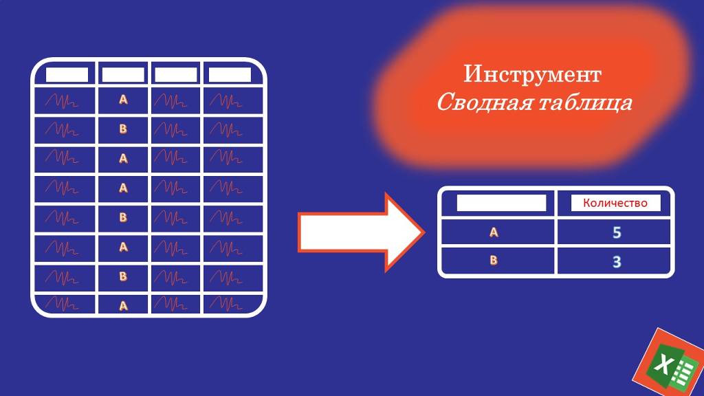 Электронные таблицы: сводная таблица (Excel: Pivot Table )