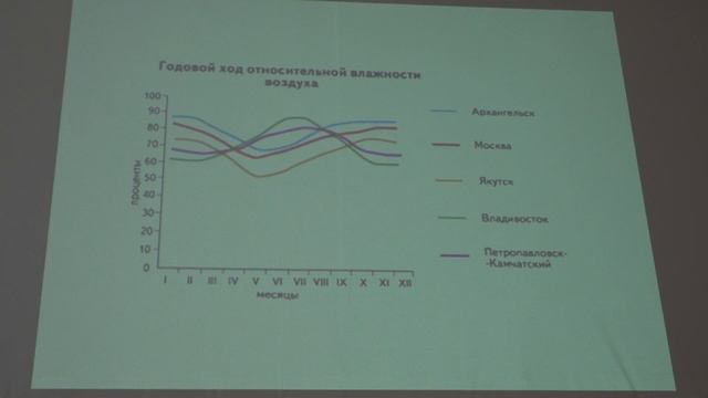 Константинов П.И. - Климатология с основами метеорологии - 7. Вода в атмосфере, часть 1