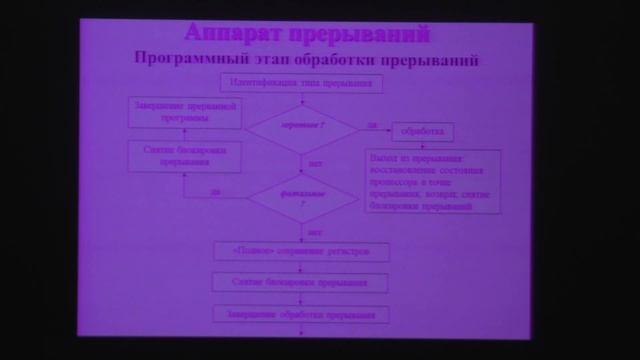 Машечкин И. В. - Операционные системы - 5. Иерархия памяти