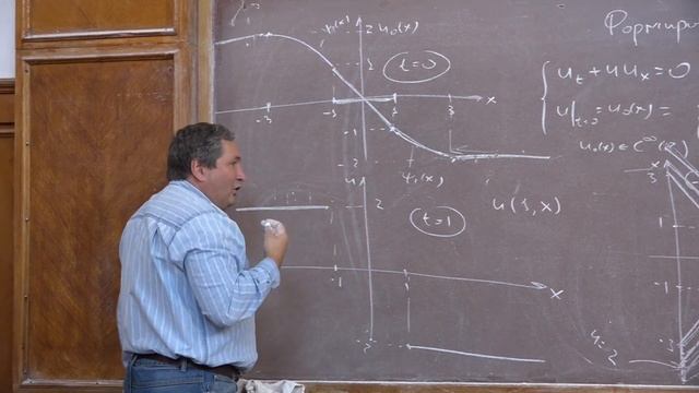 Горицкий А. Ю. - Уравнения математической физики. Часть 1 - 3. Обобщённые решения