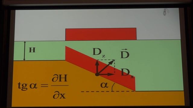 Носов М. А. - Физика цунами - 6. Моделирование источников цунами