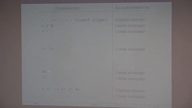 Белеванцев А. А. - Алгоритмы и алгоритмические языки - 8. Операции и операторы Си