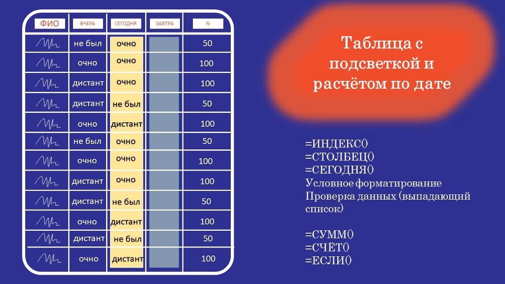 Создание таблицы учета посещаемости в Excel: расчет процента пропусков и условное форматирование