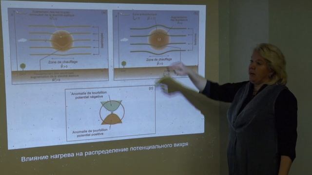 Гущина Д. Ю. - Синоптическая метеорология. Часть 1 - 19. Поле потенц. вихря-3. Поле верт. движений-1