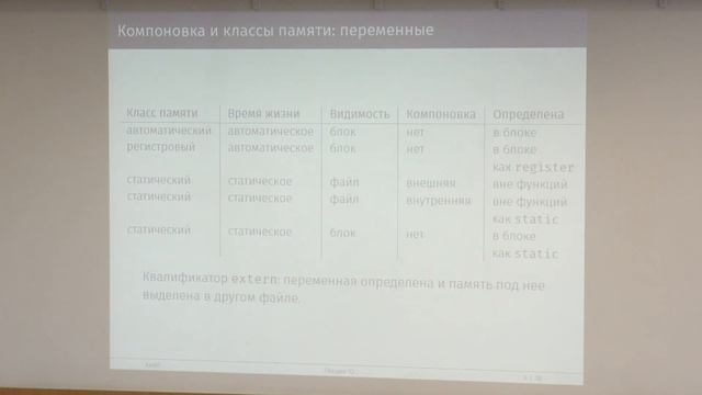 Белеванцев А. А. - Алгоритмы и алгоритмические языки-13.Процессор, распределение динамической памяти
