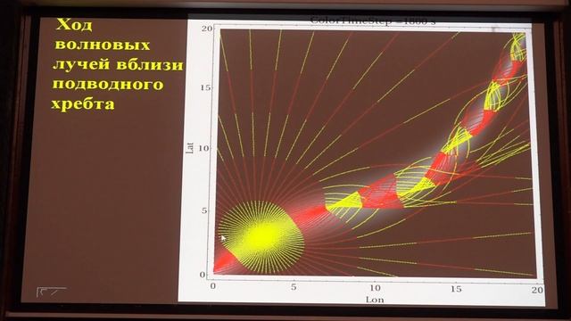 Носов М. А. - Физика цунами - 8. Рельеф дна в моделировании цунами