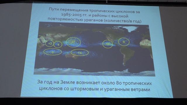 Кислов А.В. - Климатология с основами метеорологии - 11. Циркуляция атмосферы, часть 2