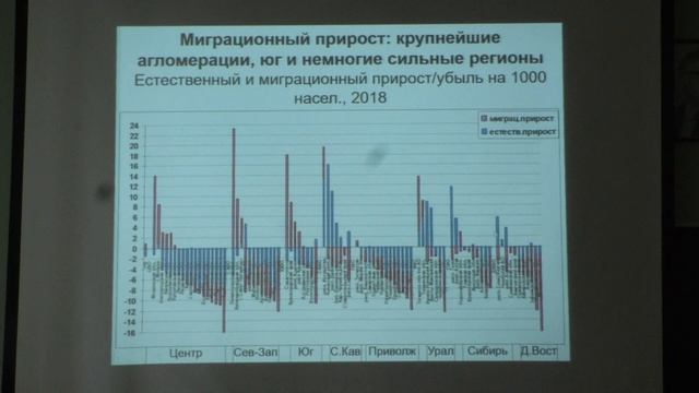 Зубаревич Н. В. - Современные тенденции регионального развития - 8. Демографические проблемы
