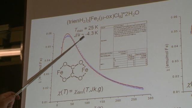 Казин П. Е. - Магнитные свойства веществ и материалов - 5. Обменное взаимодействие