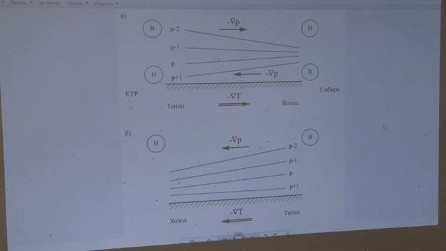 Гущина Д. Ю. - Синоптическая метеорология. Часть 1 - 13. Базовые уравнения-3. Барическое поле-1