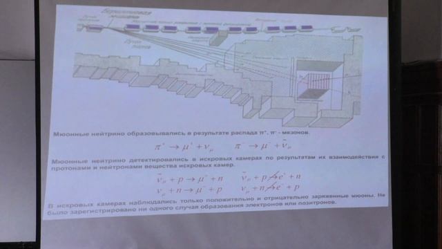 Ишханов Б. С. - Микромир и Вселенная - 4. Лептоны. Фундаментальные взаимодействия