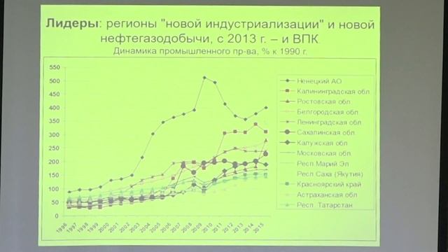 Зубаревич Н. В. - Современные тенденции регионального развития - 2. Трансформация промышленности
