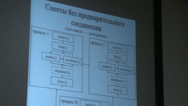 Машечкин И. В. - Операционные системы - 18. Работа с разделяемой памятью с синхронизацией семафорами