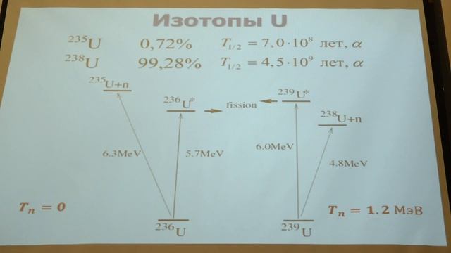 Третьякова Т. Ю. - Микромир и Вселенная - 9. Атомная энергия
