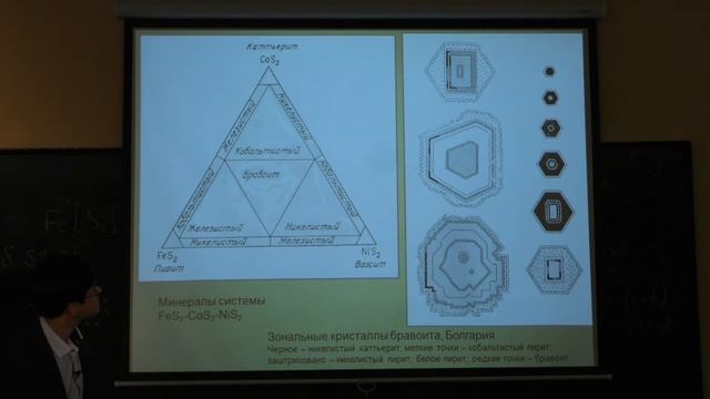 Власов Е. А. - Минералогия - 14. Моносульфиды, дисульфиды и их аналоги