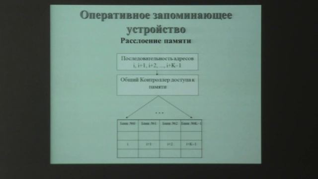 Машечкин И. В. - Операционные системы - 4. Основы компьютерной архитектуры