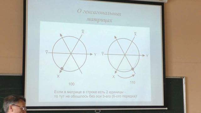Еремин Н. Н. - Кристаллография. Часть 1 - 5. Различные способы представления симметрических операций
